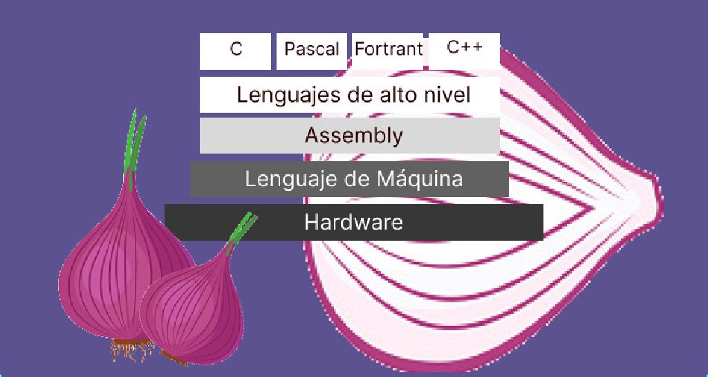 Curso de Programación Mintic 2022